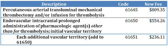 2016 Coding Changes Affect Interventional Practices | HAP