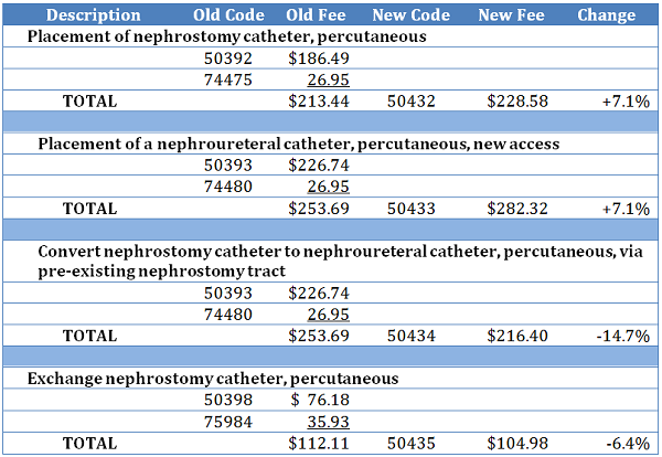 2016 Coding Changes Affect Interventional Practices | HAP