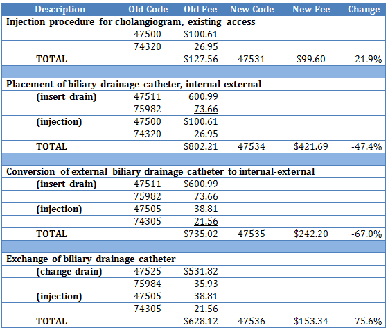 2016 Coding Changes Affect Interventional Practices | HAP