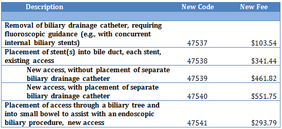 2016 Coding Changes Affect Interventional Practices | HAP