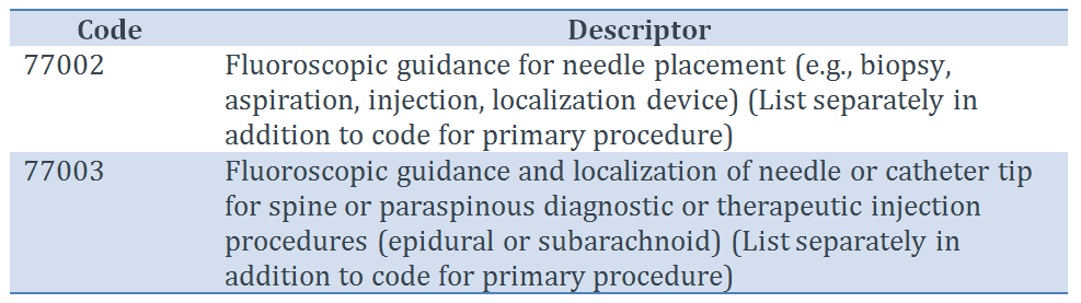 2017 Interventional Radiology CPT Codes Update | HAP USA
