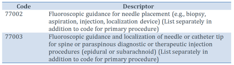2017 Interventional Radiology CPT Codes Update | HAP USA