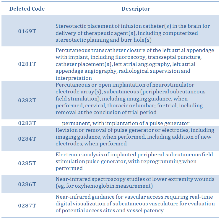 2017 Interventional Radiology CPT Codes Update | HAP USA