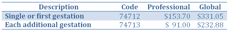 How the 2016 Coding Changes will Affect Radiology Practices