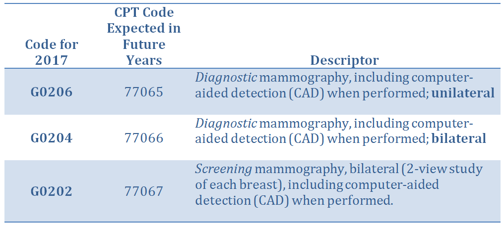 Maximize Mammography Coding and Billing Efficiency in 2017